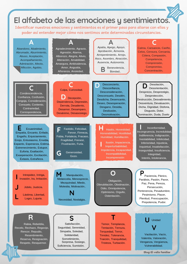 El ABC de las emociones y sentimientos