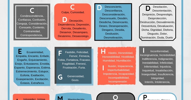 El ABC de las emociones y sentimientos