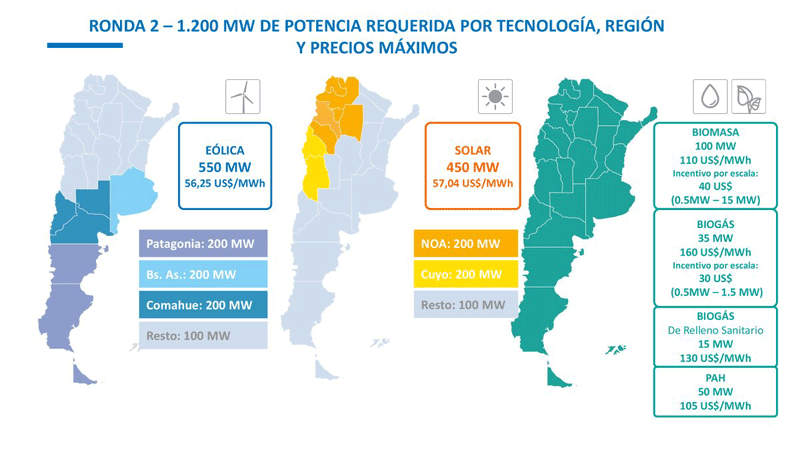 Centinela de Piedra - 2019: Energías Renovables en Argentina.