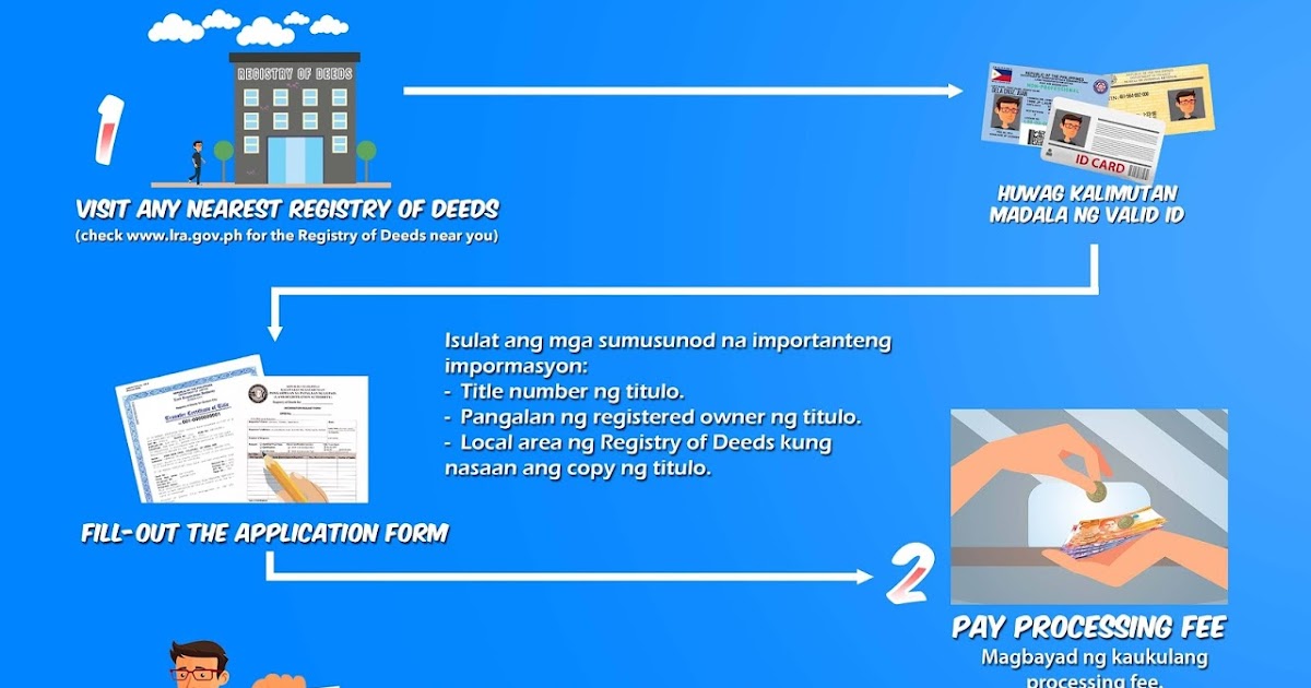 Securing Certified True Copies Made Easy By the Land Registration Authority’s A2A Program ...