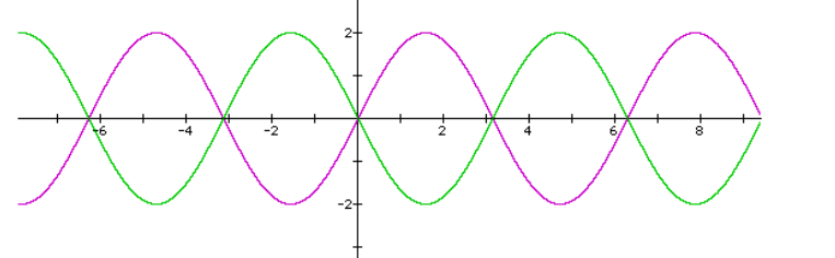 Sine graph generator | Math Brilliance