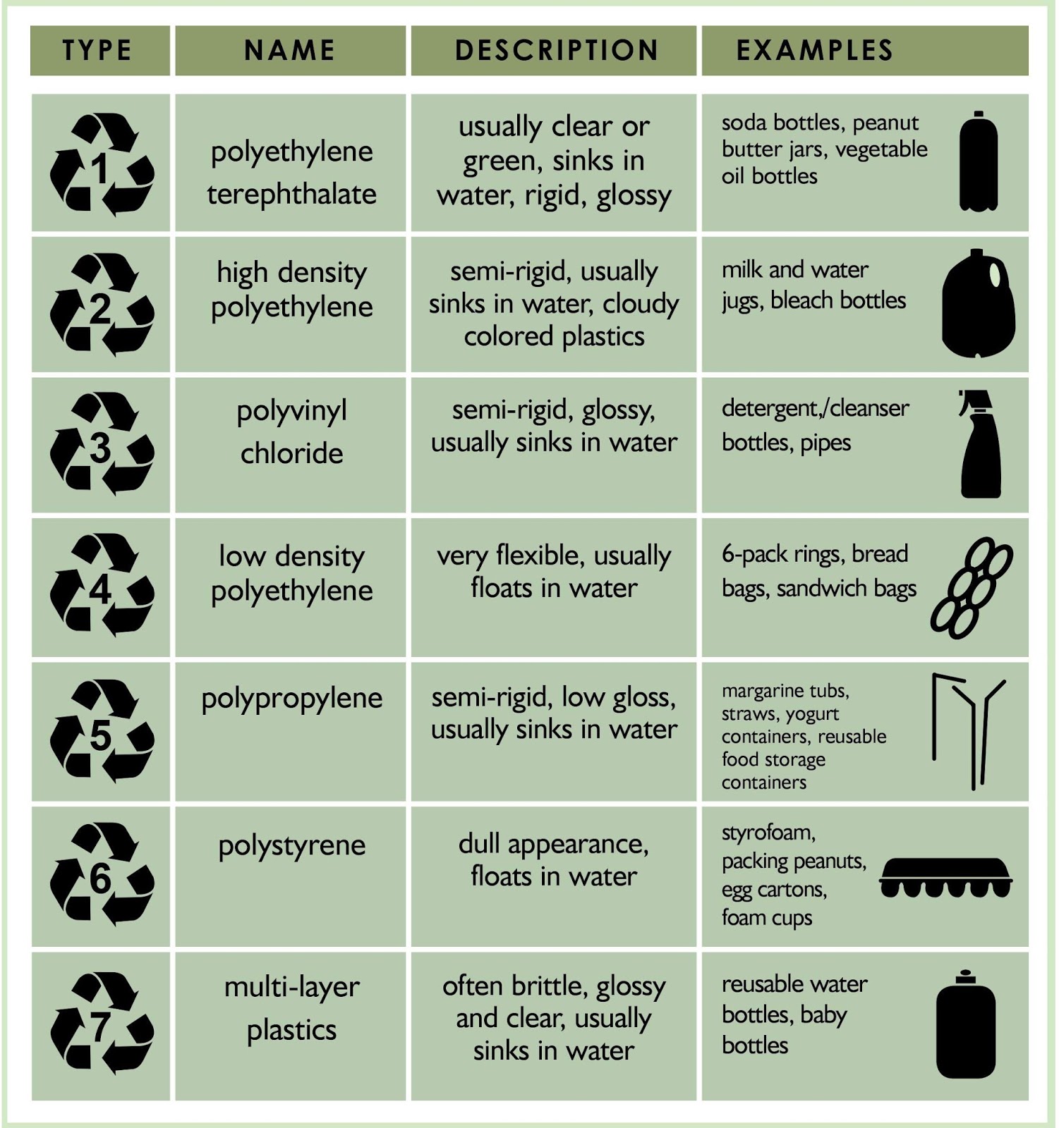 Kenali Tanda Segitiga Dalam Kemasan Botol Plastik ~ catatan kaum biasa