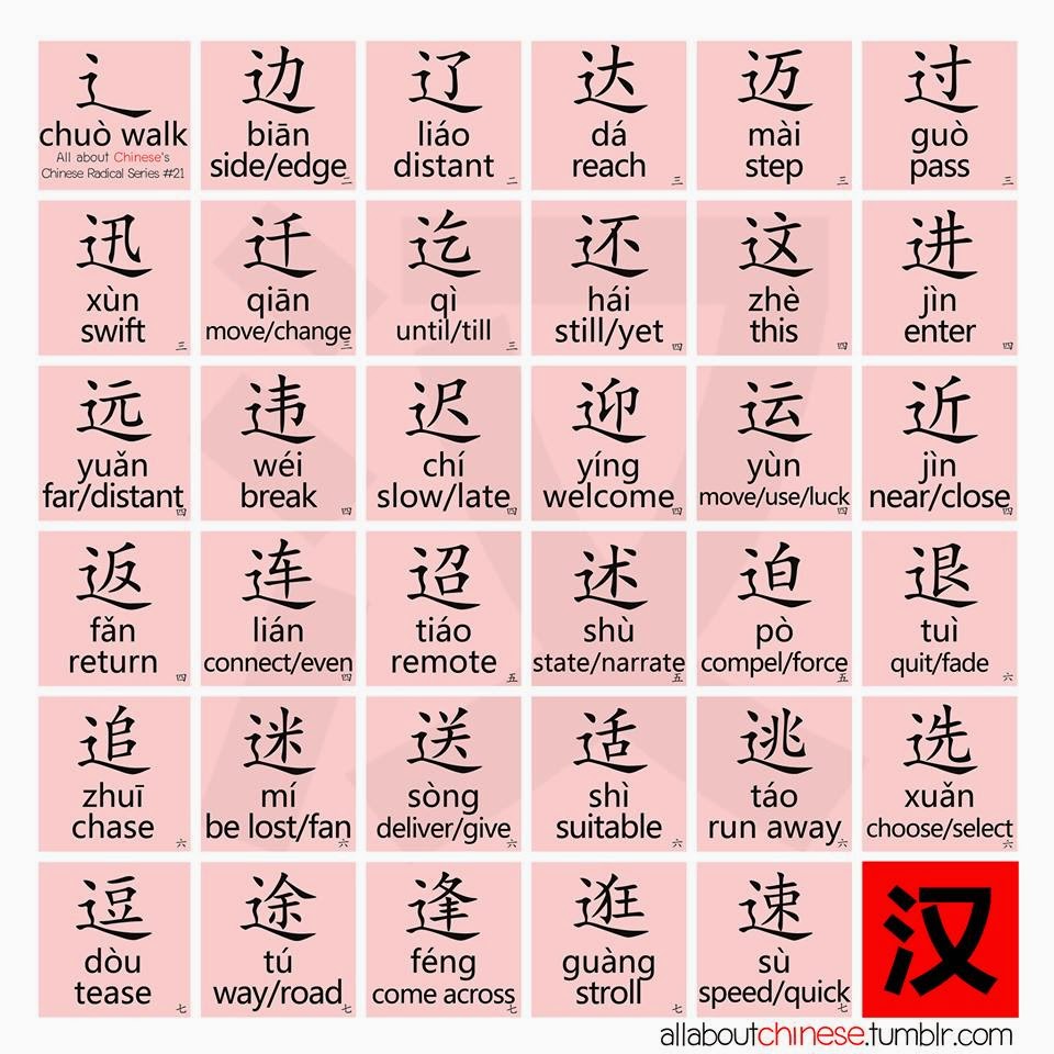 Toronto Mandarin School 标准中文学校: Interesting Chinese Characters ...