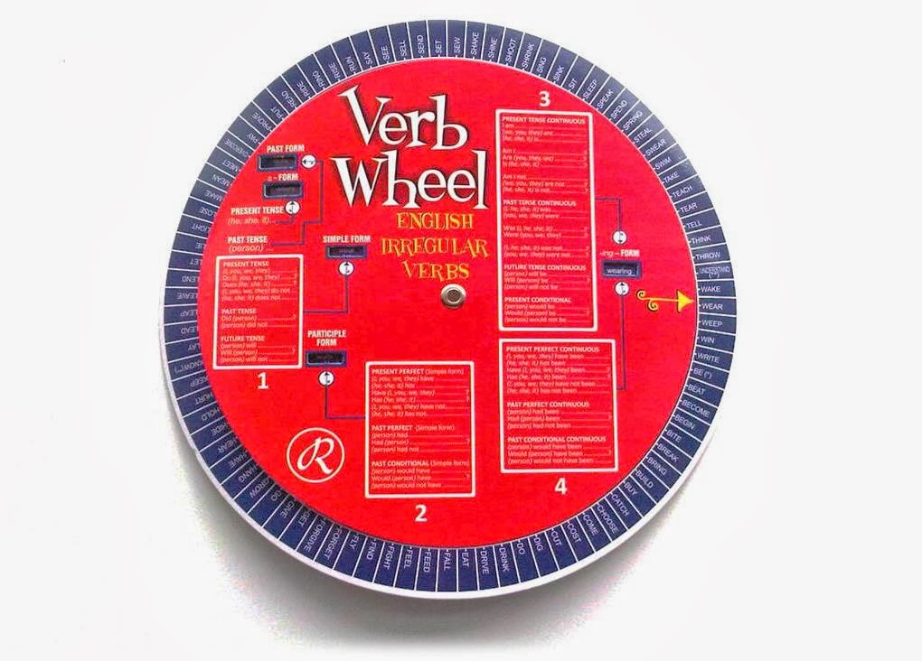 Adopt and Adapt ICT-in-ELT: Verb Wheels and Edmodo: A Winning ...