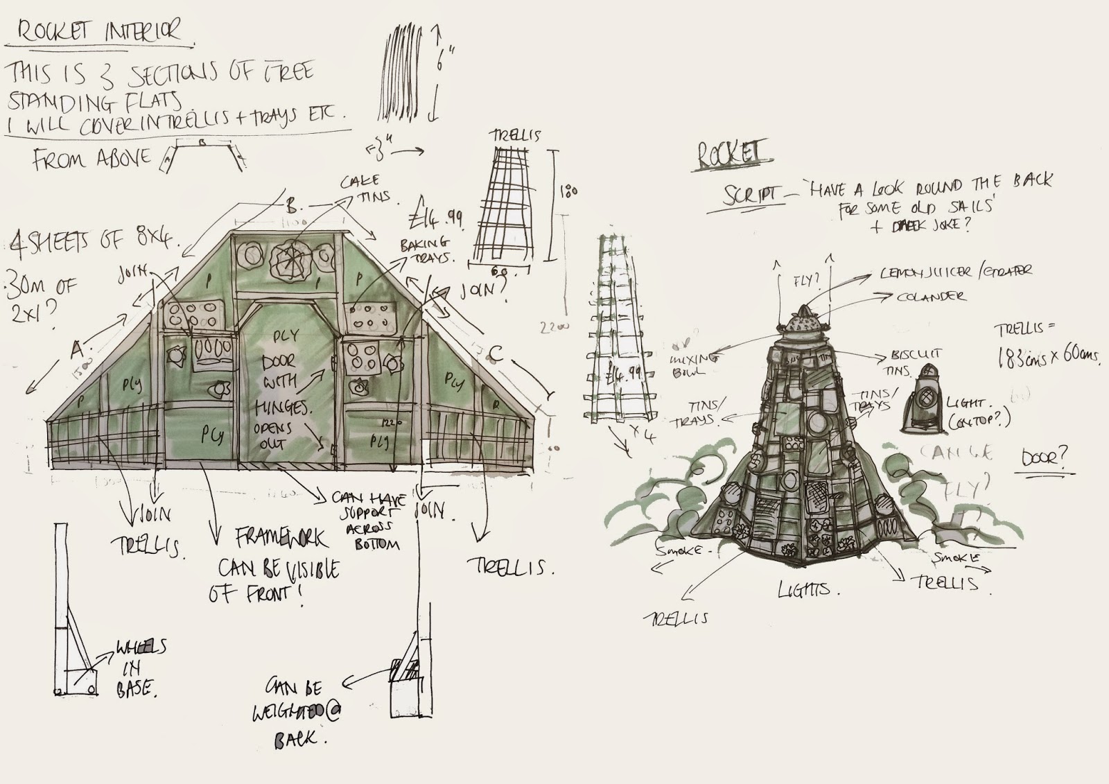 Kelly Jago: Panto set and props sketches