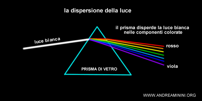 APPROFONDIMENTI: il Laser