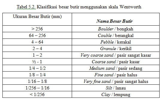 Struktur dan Tekstur Batuan