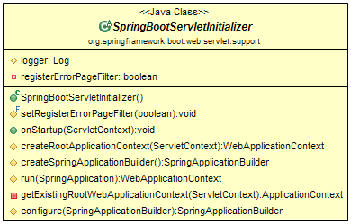 SpringBootServletInitializer Class in Spring Boot