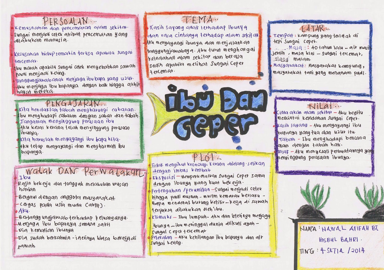 Peta Minda BMSPM: T4 SETIA 2014