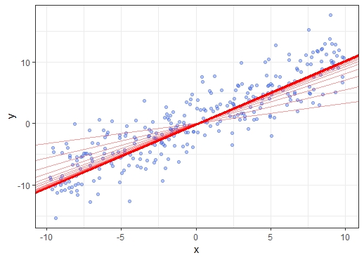 6. Gradient Descent with R code