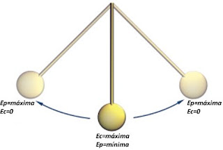 MOVIMIENTOS PERIODICOS: Definición movimiento periódico
