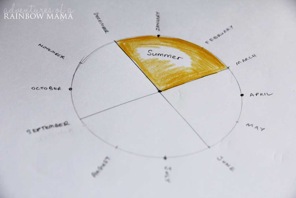 Learning about the Seasons