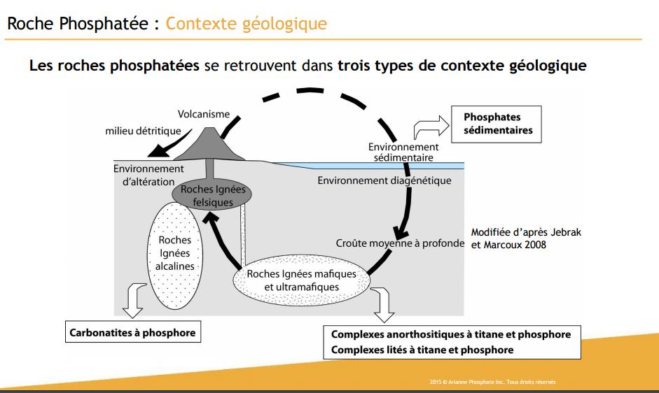 علوم الكون: Roche phosphatée