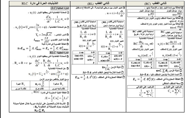 فيزياء كلميم: ملخص RC+RL+RLC
