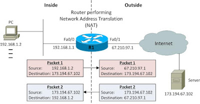Introduction to NAT | Cisco Central