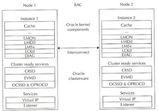 Oracle DBA: ORACLE RAC ARCHITECTURE