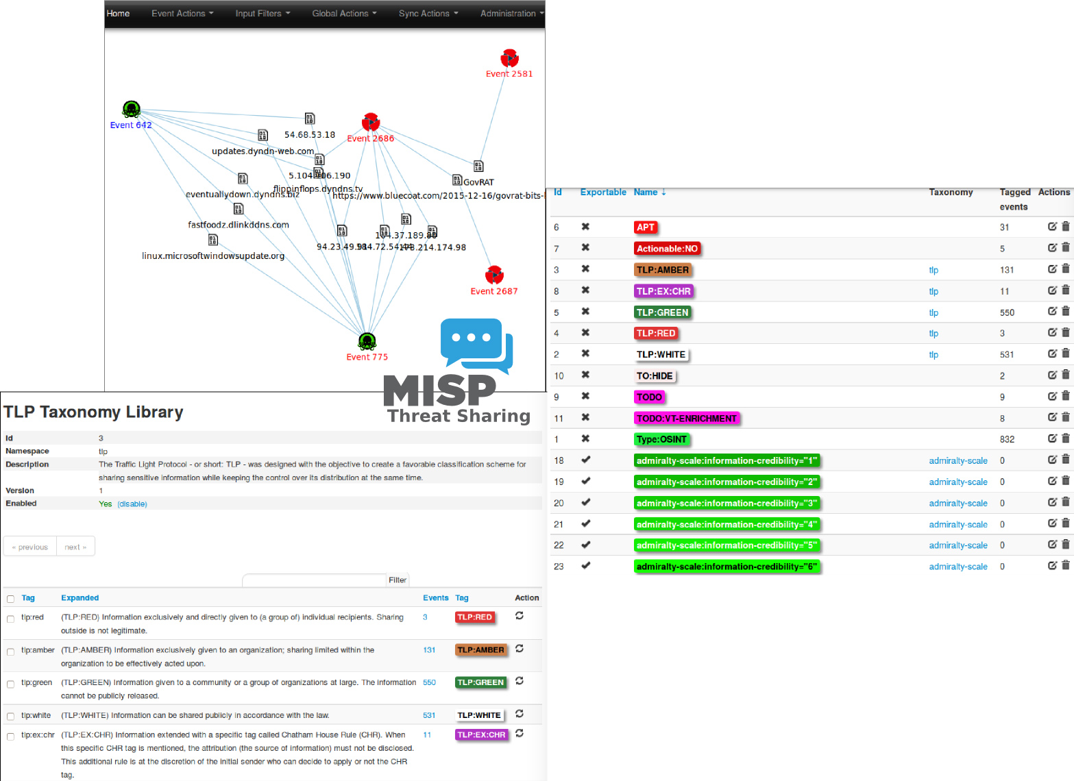 MISP - A Threat Sharing Platform