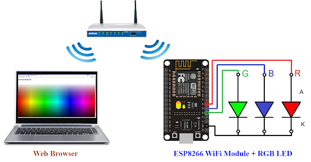 alex9ufo 聰明人求知心切: ESP8266 WiFi Module Control RGBLED alex9ufo 聰明人求知心切: ESP8266 WiFi Module Control RGBLED