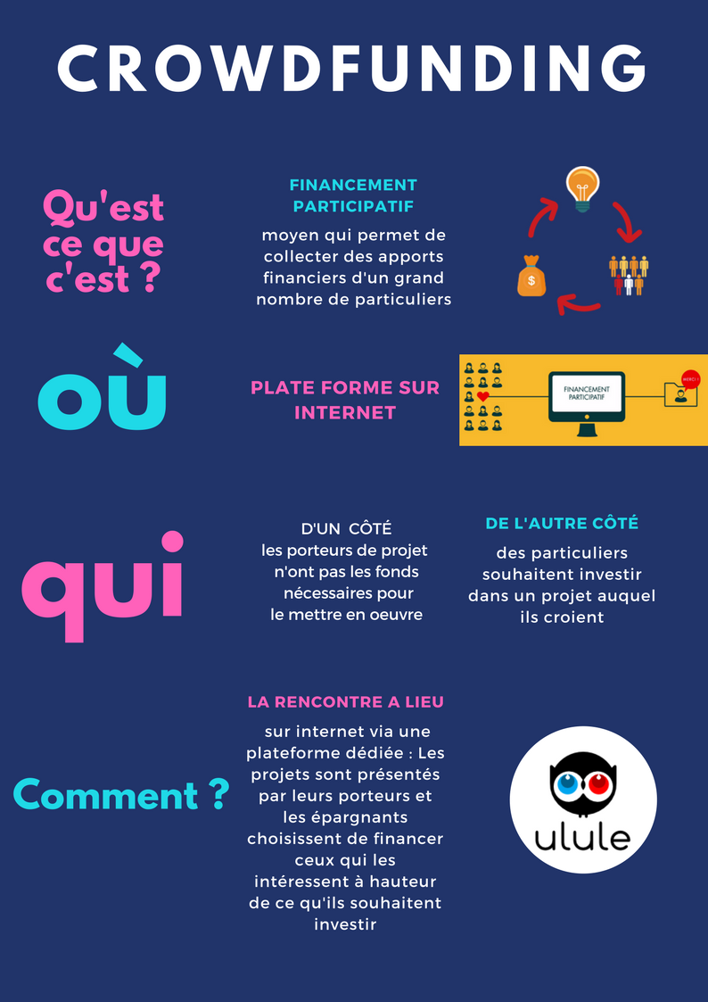 Au CŒur Des Familles Quest Ce Que Le Crowdfunding