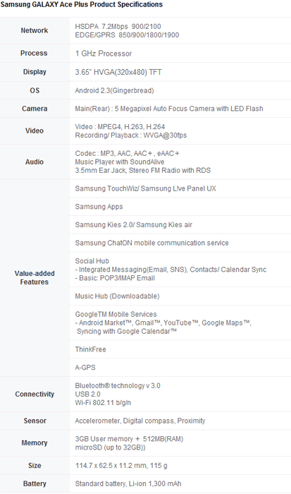 Samsung officially unveiled the Galaxy Ace Plus