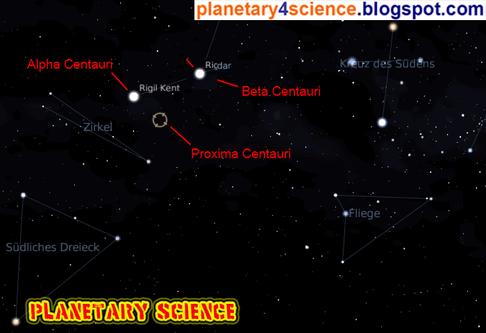 Information on the 5 Nearest Stars ~ Planetary science