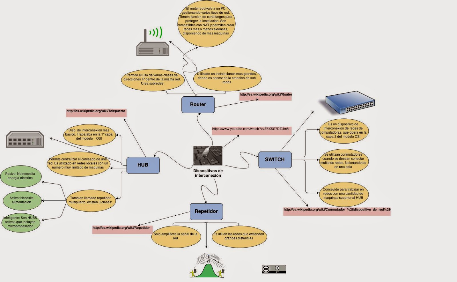 Sistemas de informacion empresariales: mapa mental, actividad 3 ...