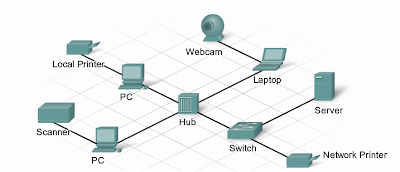 endeavor: Basic Network Components
