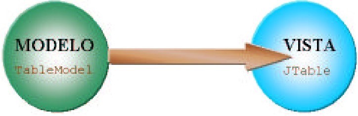 CONTROL JTABLE CON BASE DE DATOS