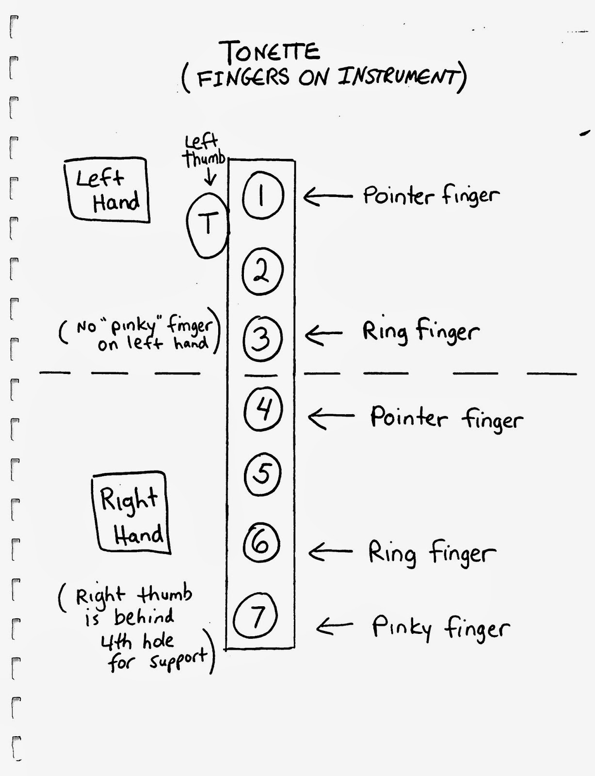 Miss Jacobson's Music: TONETTE SONG BOOK: PAGES 1-10
