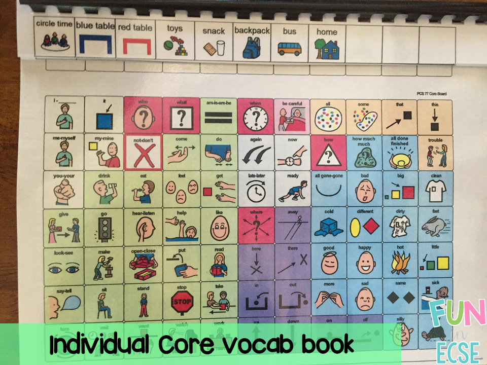 Free Printable Core Vocabulary Boards