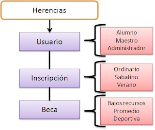 Adriana Contreras: POO