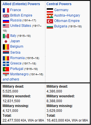 World War 1