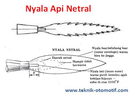 Nyala Api Las Oxcy Asetelyne (Las Karbit) | teknik-otomotif.com
