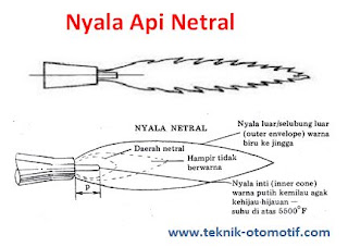 Nyala Api Las Oxcy Asetelyne (Las Karbit) | teknik-otomotif.com