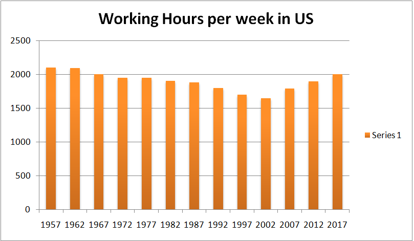 The World of Service and its Impact on our Lives | PREMIERE CONCIERGE