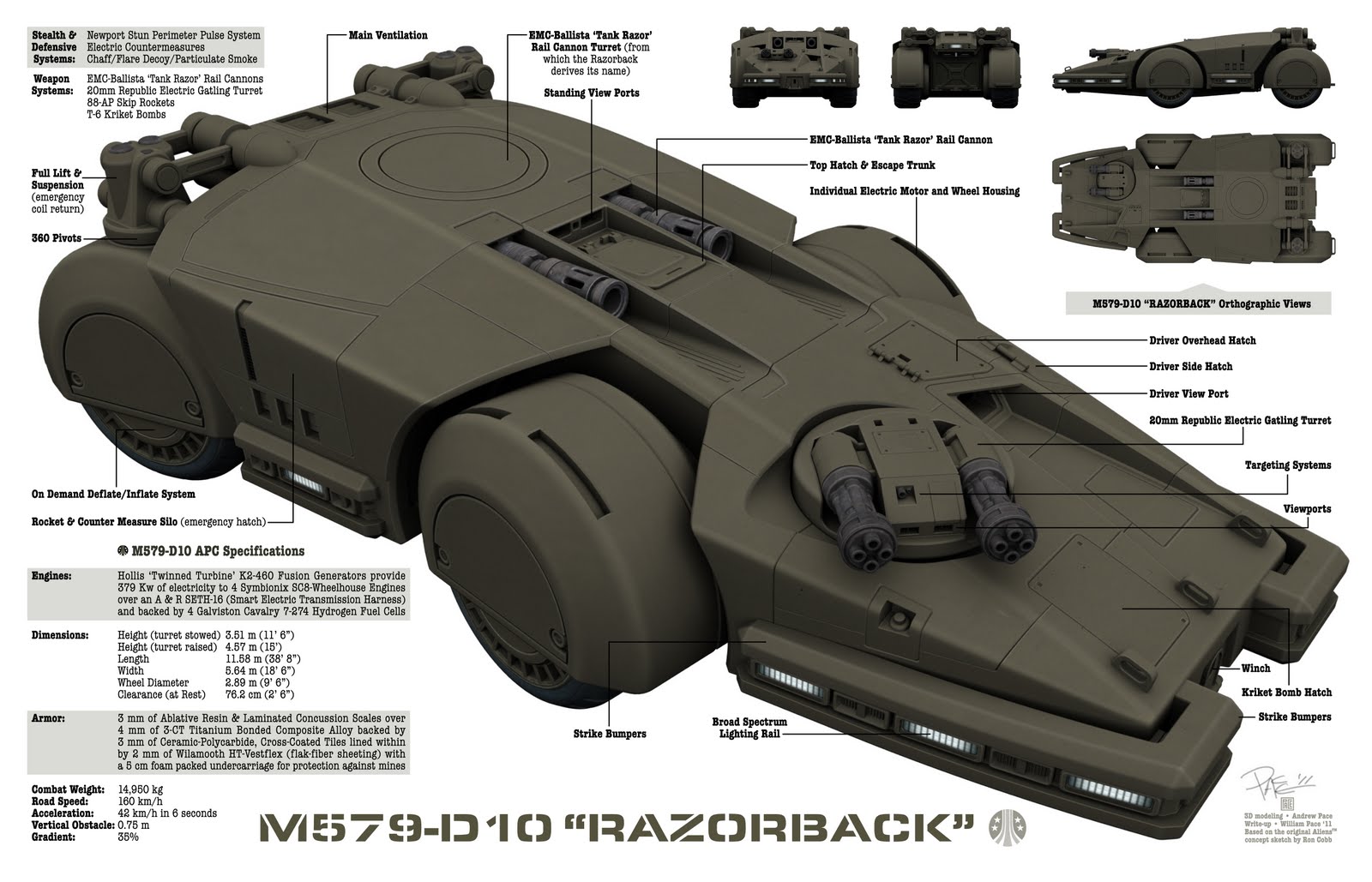 DREW PACE PORTFOLIO: RAZORBACK TANK