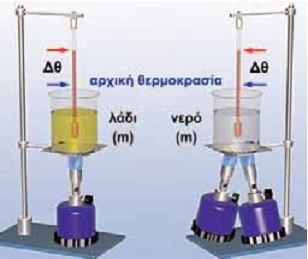 PHYSIC LESSONS: ΝΟΜΟΣ ΤΗΣ ΘΕΡΜΙΔΟΜΕΤΡΙΑΣ