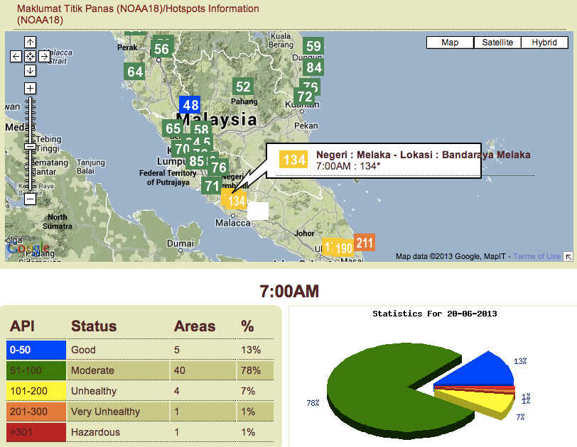 Kesinambungan Zaman: Bahaya! Statistik Tahap Jerebu Di Setiap Negeri