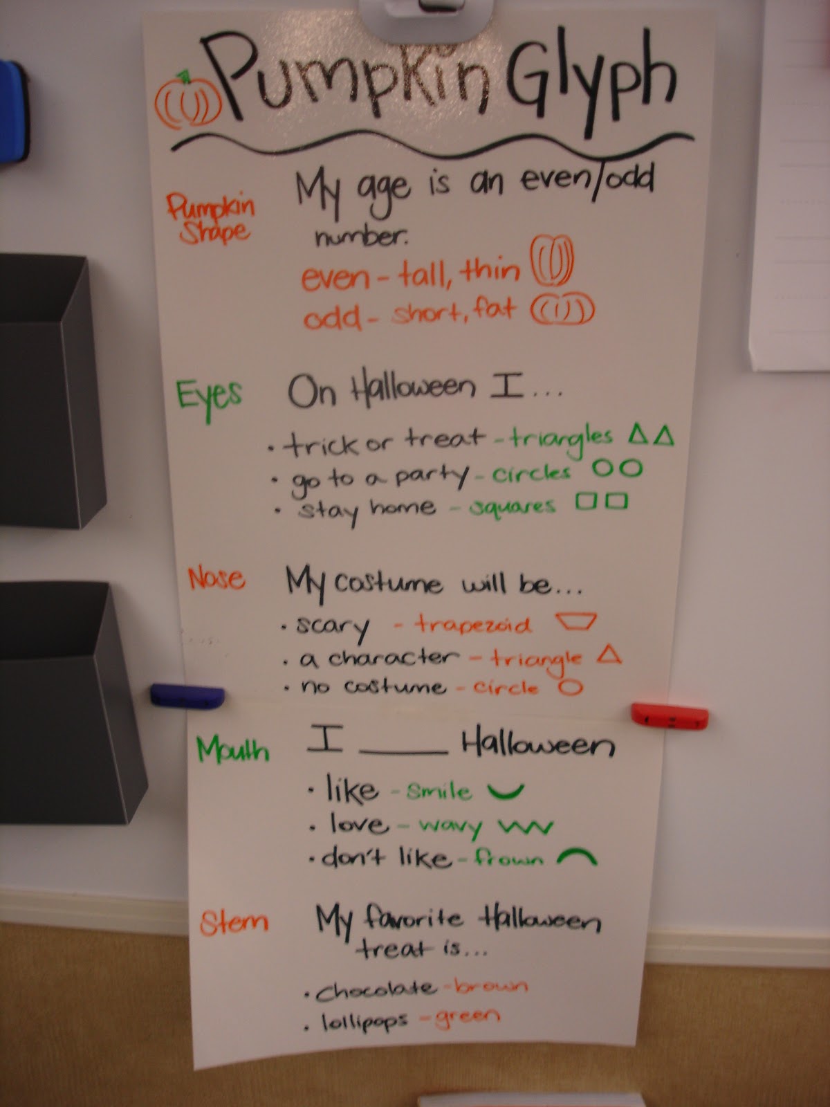 Hanlen's Happenings: Pumpkin Glyph