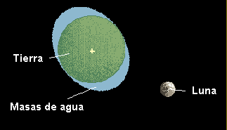 ASTRONOMÍA: Un PaSeO pOr La LuNa