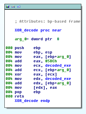 Ghetto Forensics: Malware with No Strings Attached Part 2 - Static Analysis