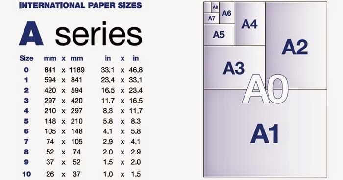 KnowB: Paper Size