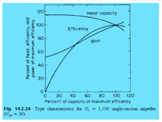 Karakteristik Sistem Pemompaan - Indar Luh Sepdyanuri