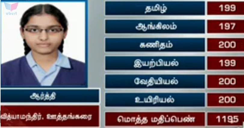 Tamilnadu 12th Toppers 2016 State & District Wise First Mark Plus Two ...