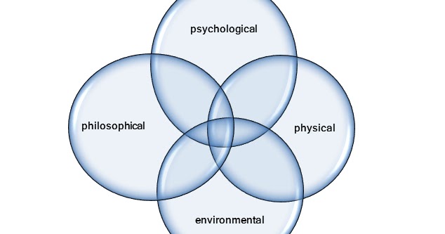 johari-window-notes-nursium
