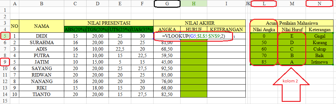Penggunaan Rumus Vlookup Di Excel (Spreadsheets) | Technology Information