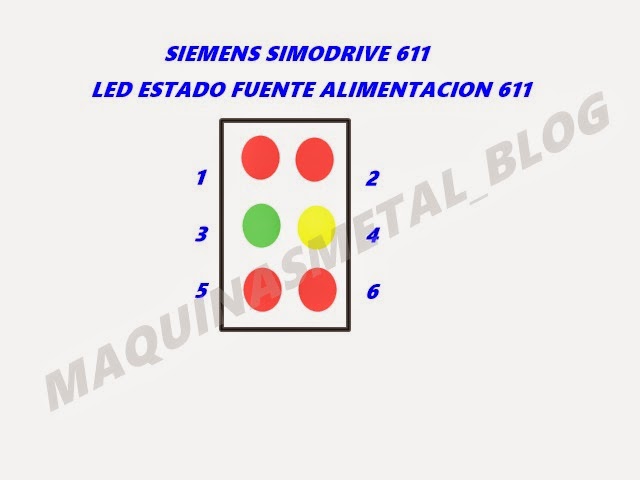 Maquinas herramienta machine tools cnc: LEDS SIEMENS SIMODRIVE 611