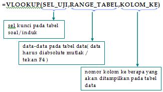 Fungsi Pembacaan Tabel (Lookup) Pada Excel - Belajar Office Dasar
