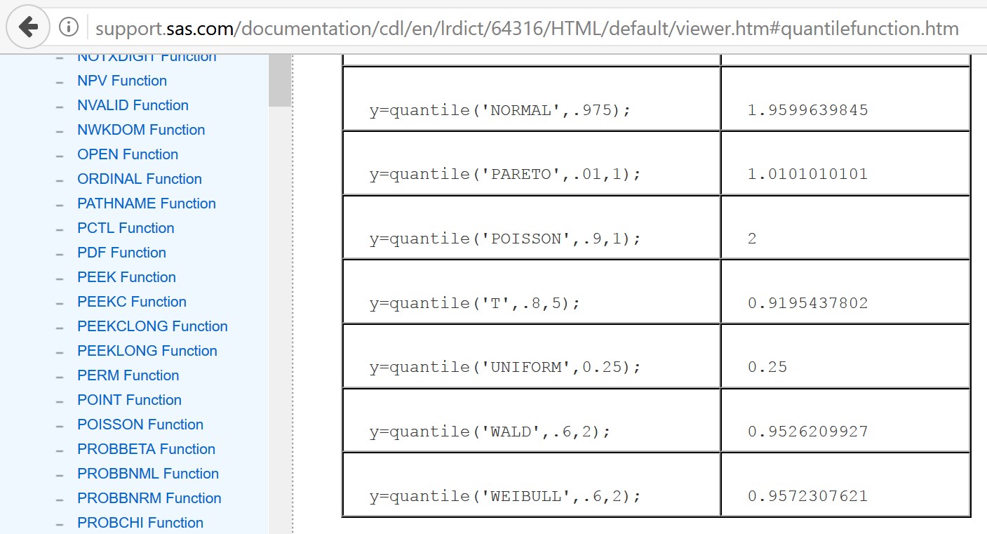 The Legacy Learner Sas Quantile Function