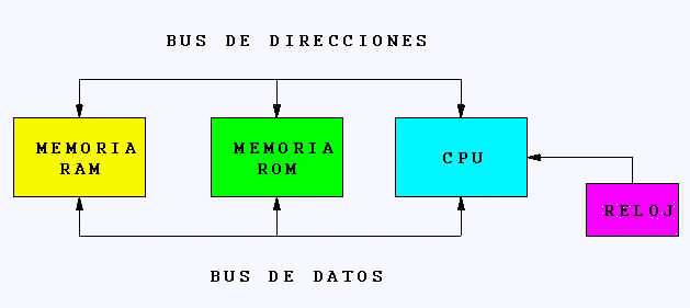 PRACTICAS E INVESTIGACIONES DE PIC´S: ARQUITECTURA, COMPOSICION Y ...